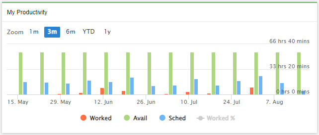 How To: Use the Productivity Widget