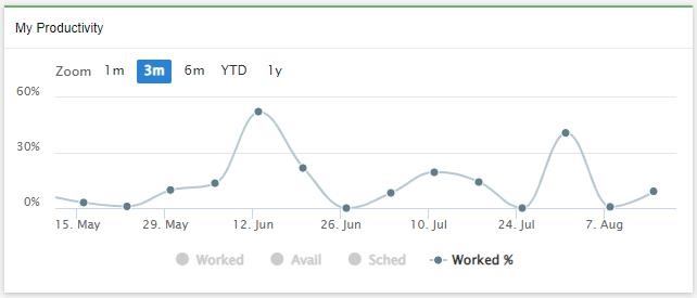 How To: Use the Productivity Widget
