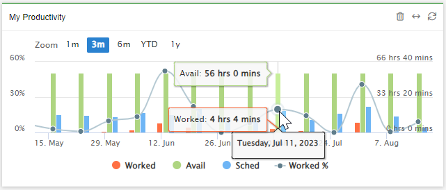 How To: Use the Productivity Widget