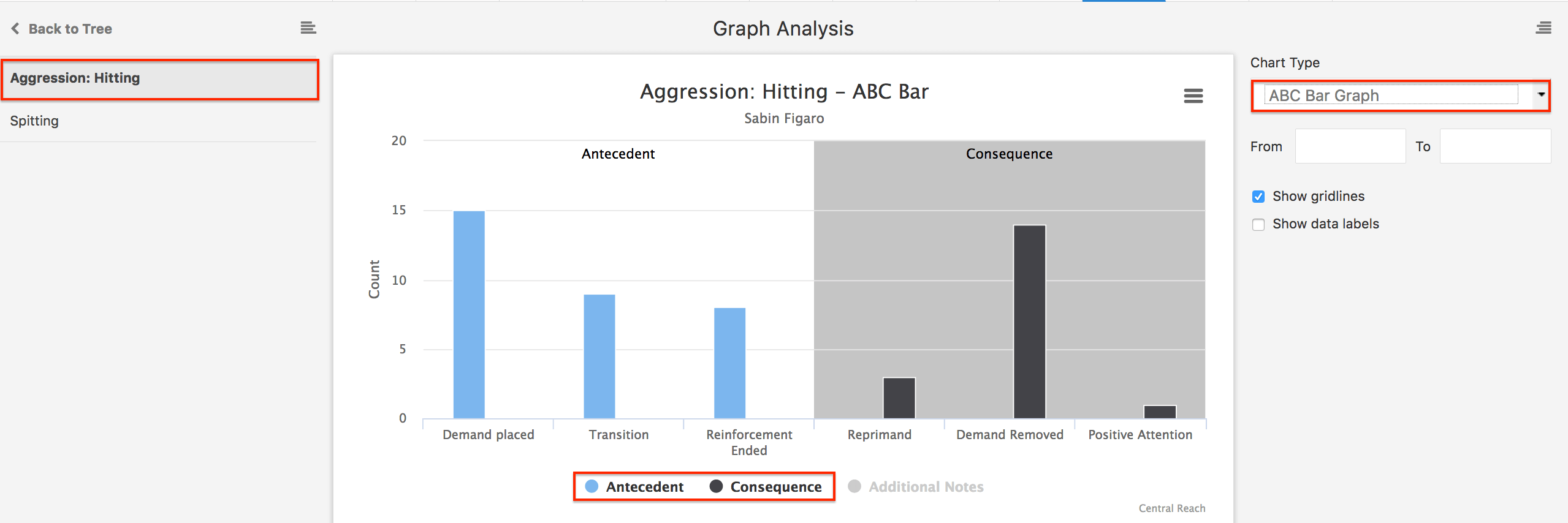 How To: Access Advanced ABC Graphs
