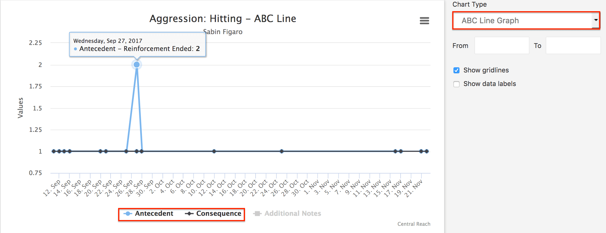 How To: Access Advanced ABC Graphs
