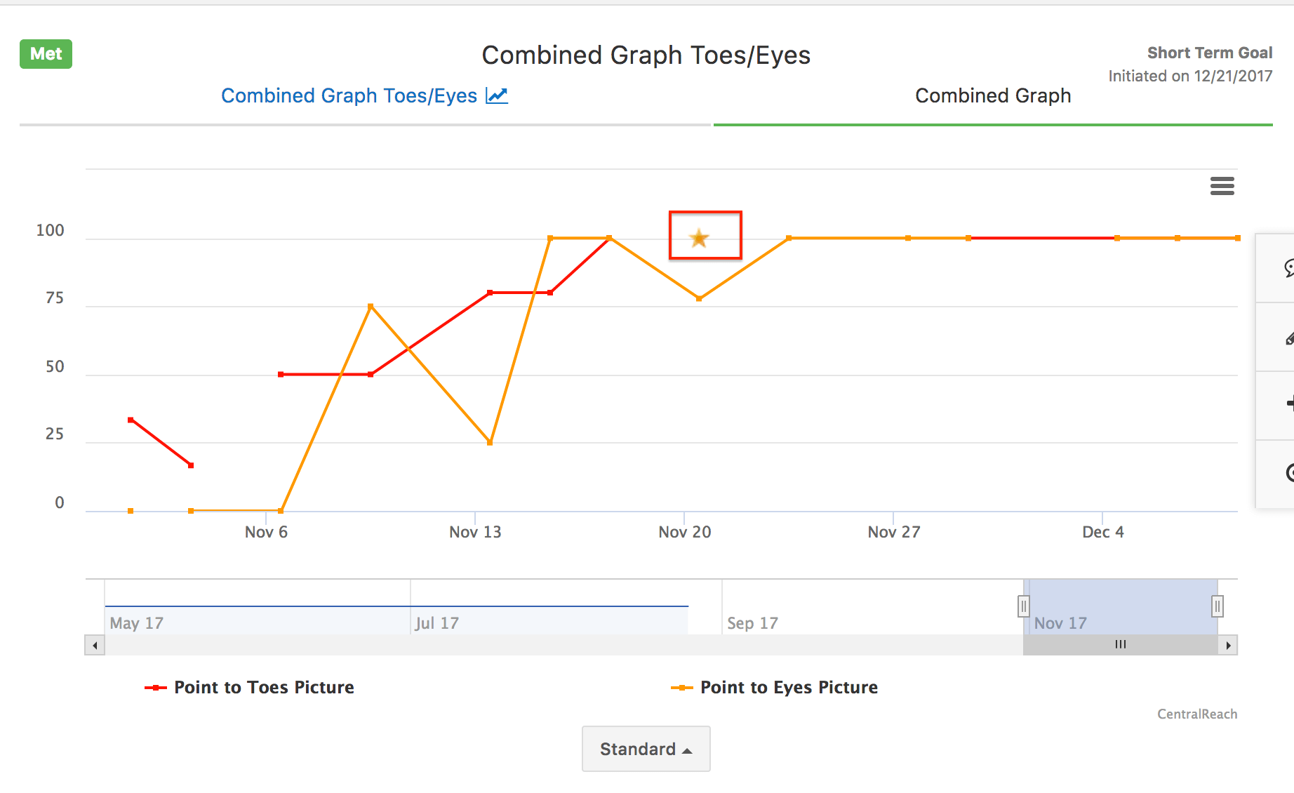 How To: Create a Combined Graph