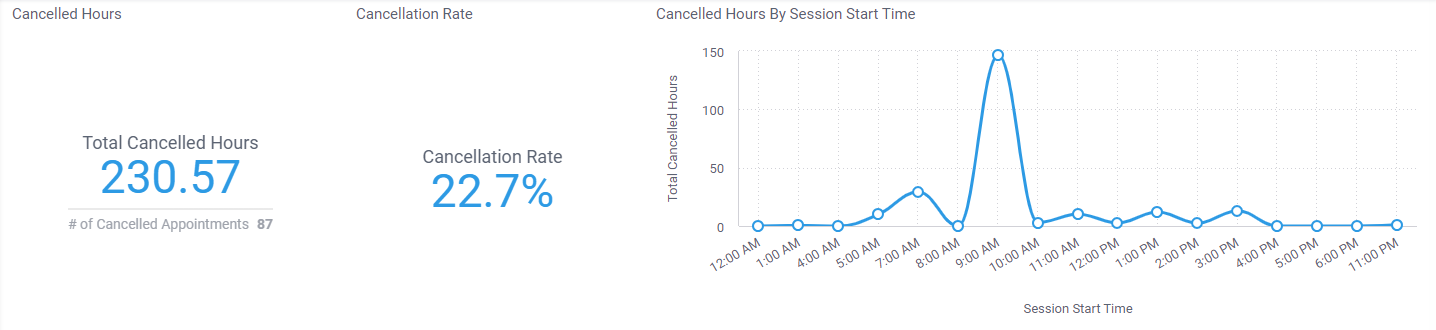Knowledge: Cancellation Analysis in ABI