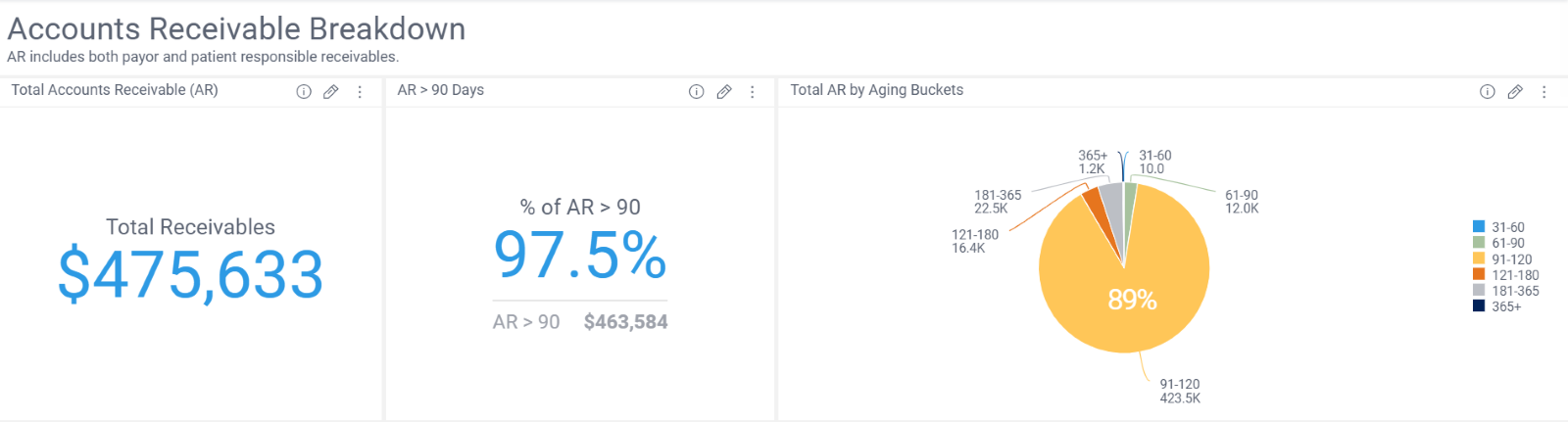 Knowledge: Accounts Receivable in ABI