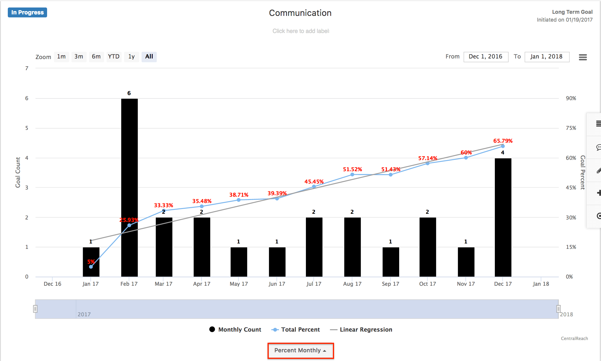 How To: Create Cumulative Graphs